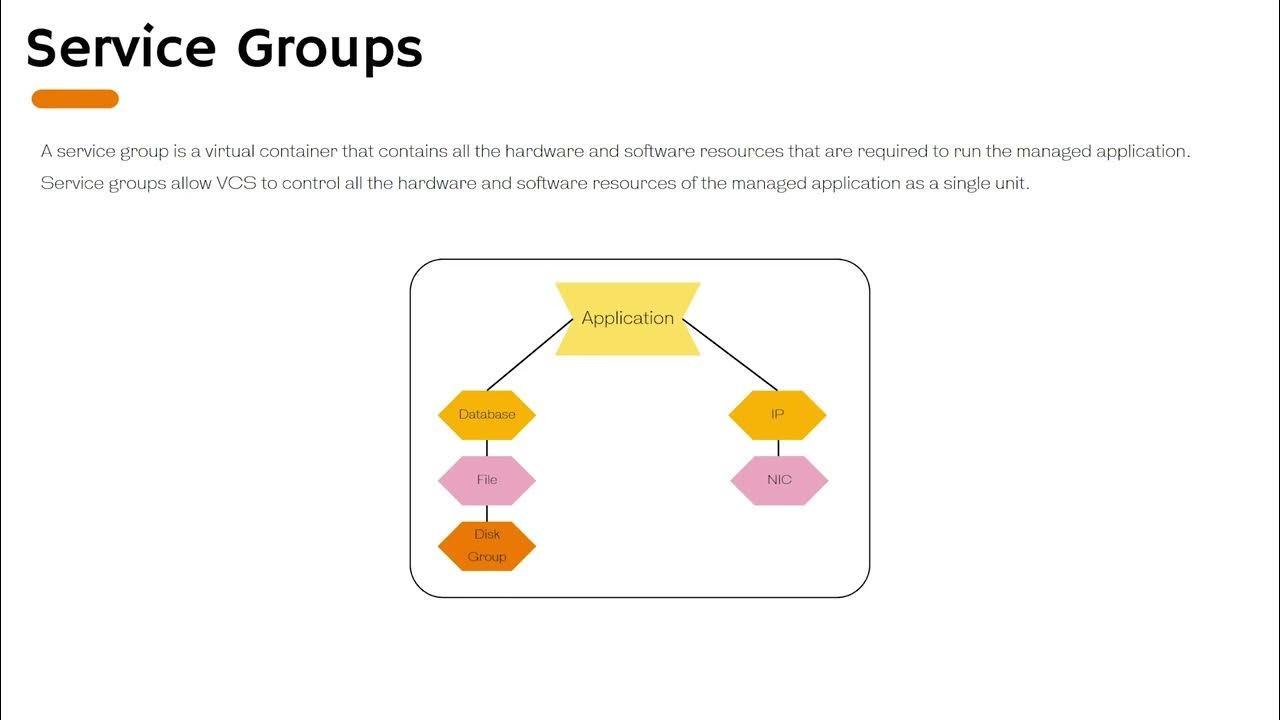 07 Logical Components of VCS - YouTube