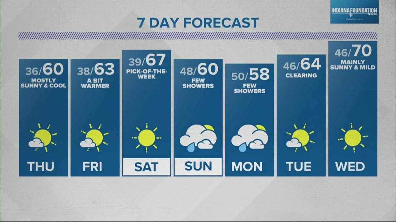 Live Doppler 13 Weather Forecast - YouTube