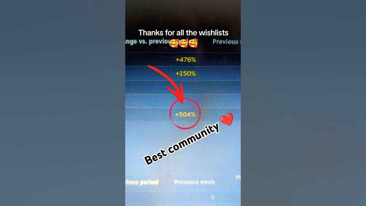 Thank you all ️ #indiegame #gamedev #autobattler #tinyautoknights - YouTube