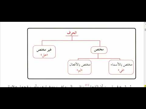#5. Sharah_Ibn_e_Aqeel (شرح یبن عقیل : الحرف و اقسام الافعال) Harf and Types of Feil.