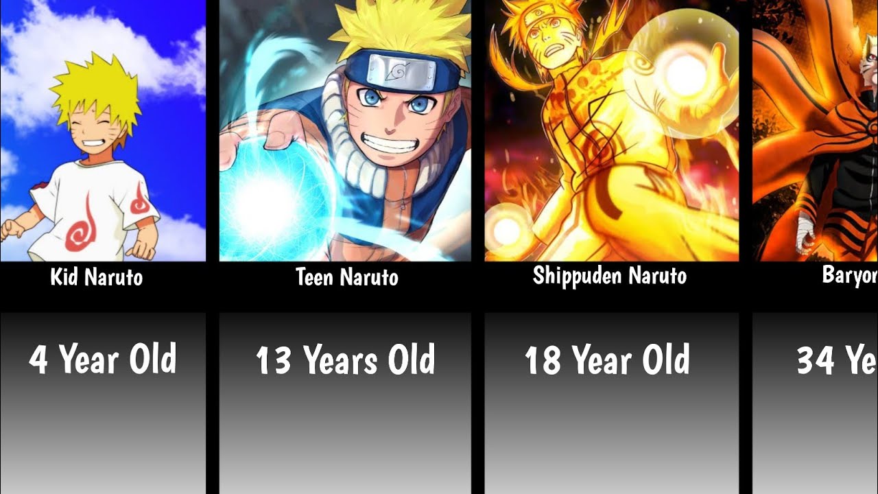 Evolution Of Naruto Uzumaki - YouTube