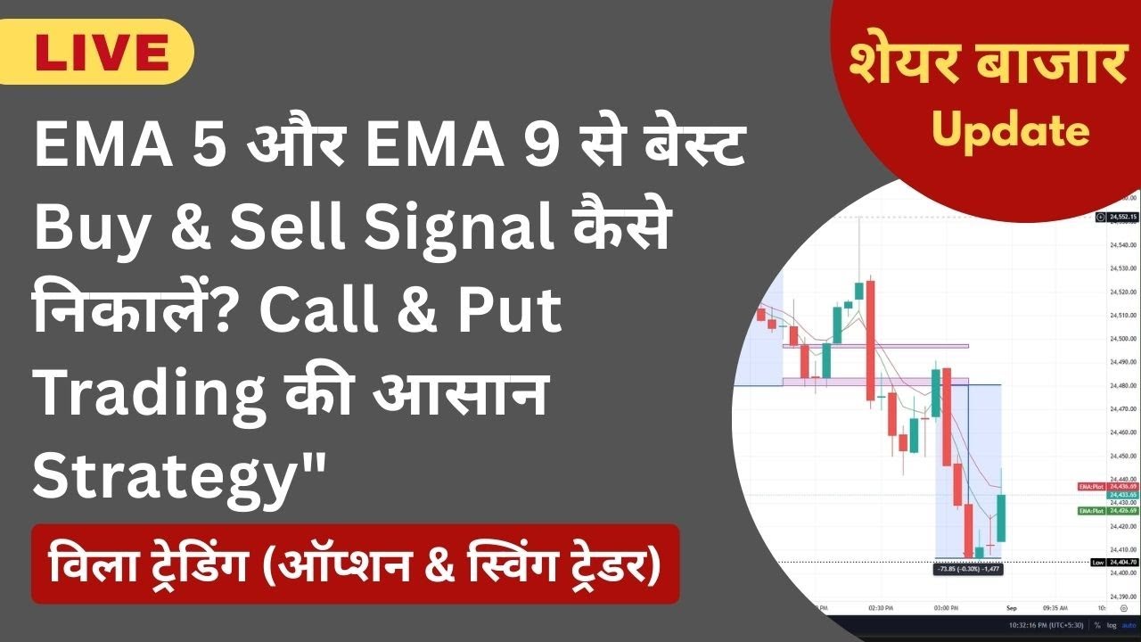 How to Use EMA 5 and EMA 9 in Option Trading | Best Buy-Sell Signals ...