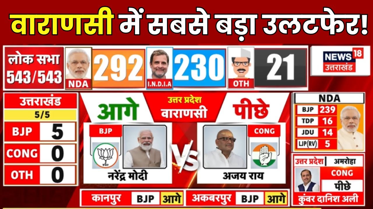 PM Modi Varanasi Election Result Live : वाराणसी में सबसे बड़ा उलटफेर ...