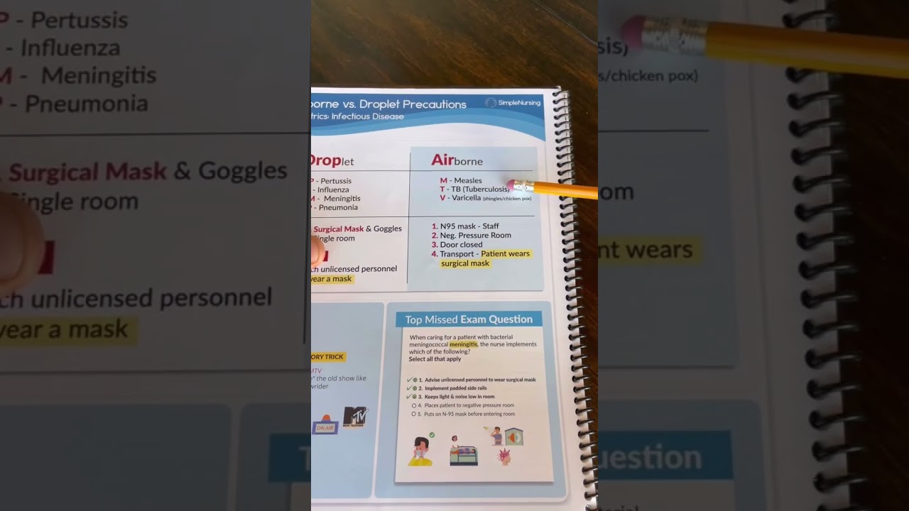 Airborne vs. Droplet Precautions!📚 #nclex #nursing #nursingstudent # ...