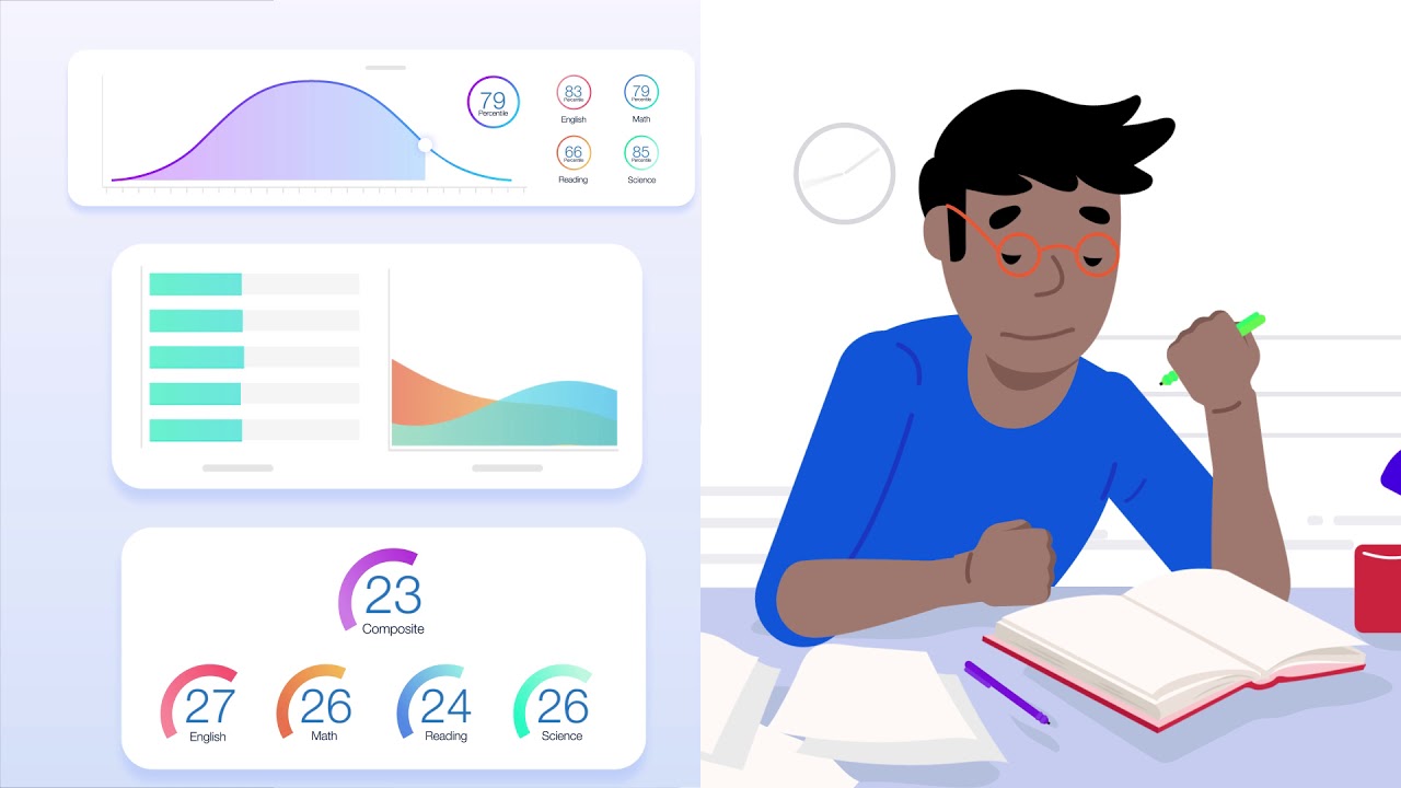 Compass' New Score Reports! - YouTube