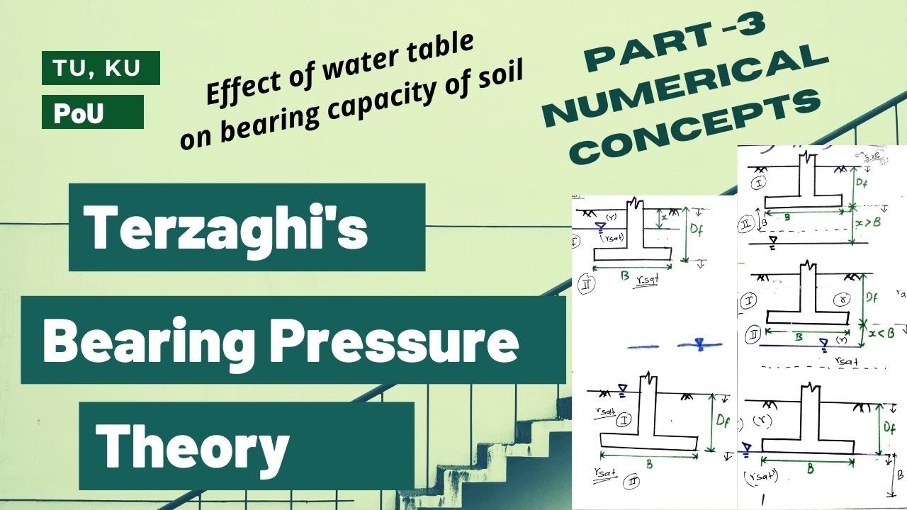 Terzaghi bearing pressure theory || Part3|| Effect of water table in ...