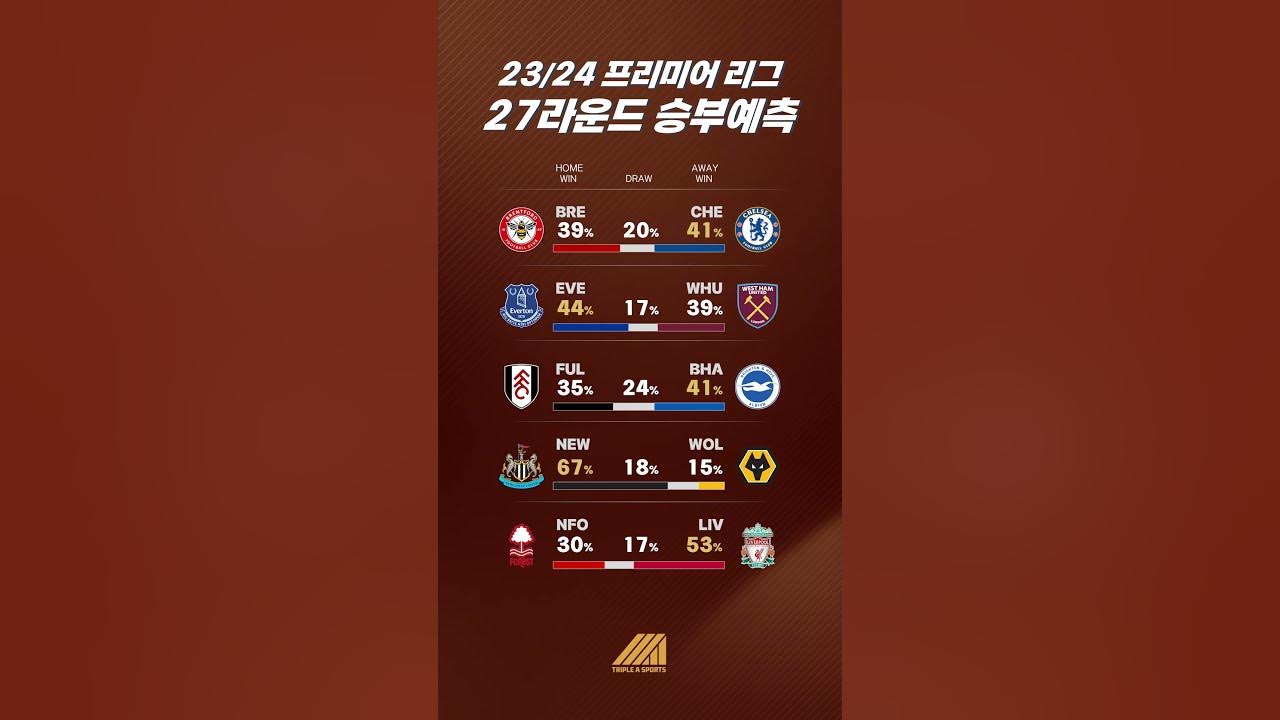 23/24 프리미어리그 27R 승부예측 - YouTube
