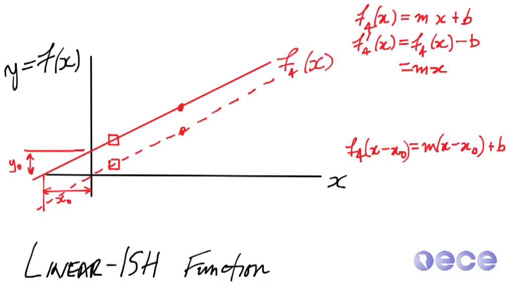 Equilibrium and Linearization (1) - YouTube
