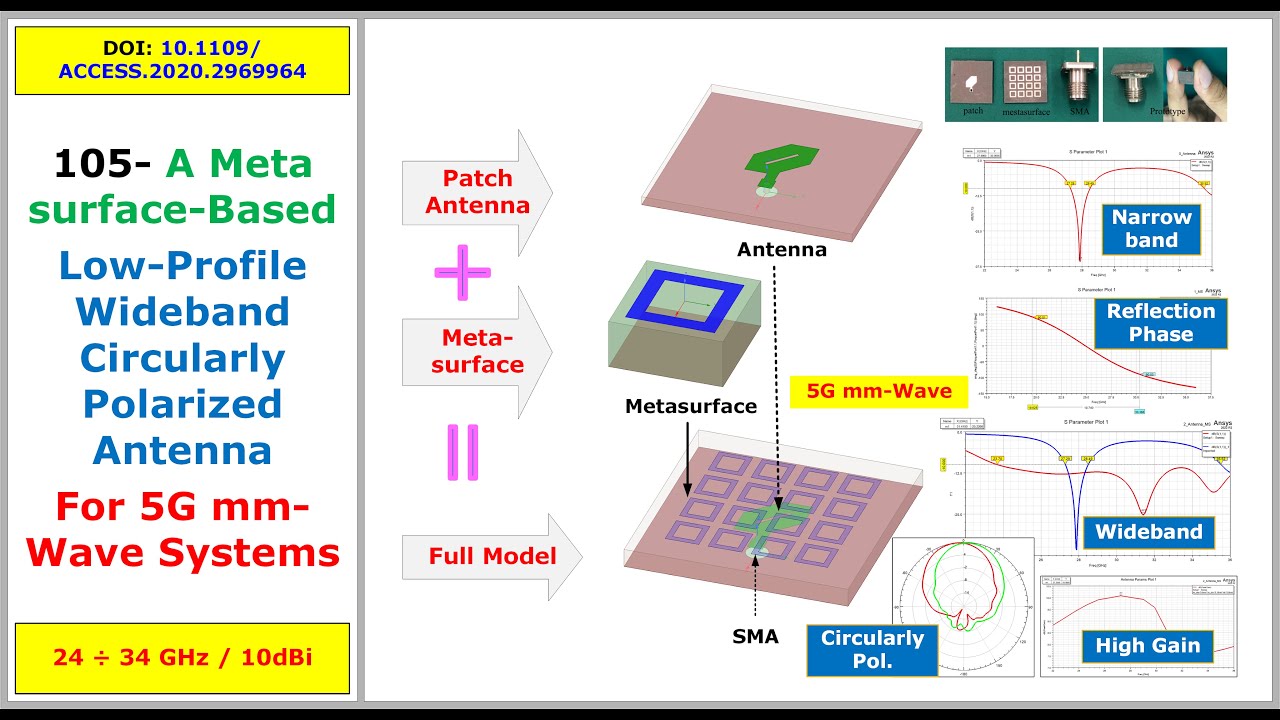 105- A Metasurface-based LP Wideband Circularly Polarized Patch Antenna for 5G mm-Wave Systems ...