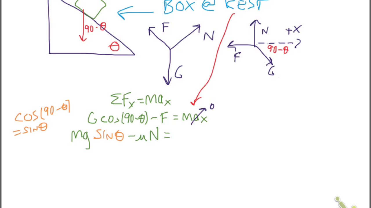 Proving Mu = Tangent Theta for box on Ramp - YouTube