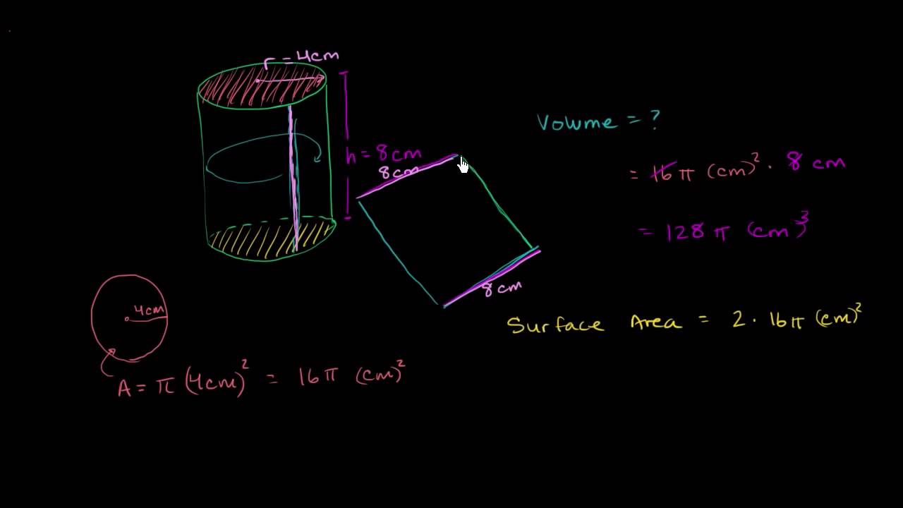 Rumfang og overfladeareal af en cylinder - YouTube