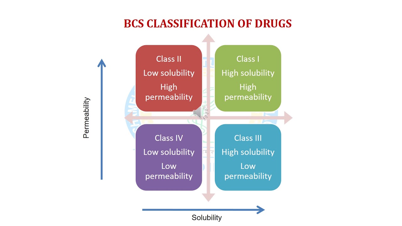Preformulation Study Part IV - YouTube