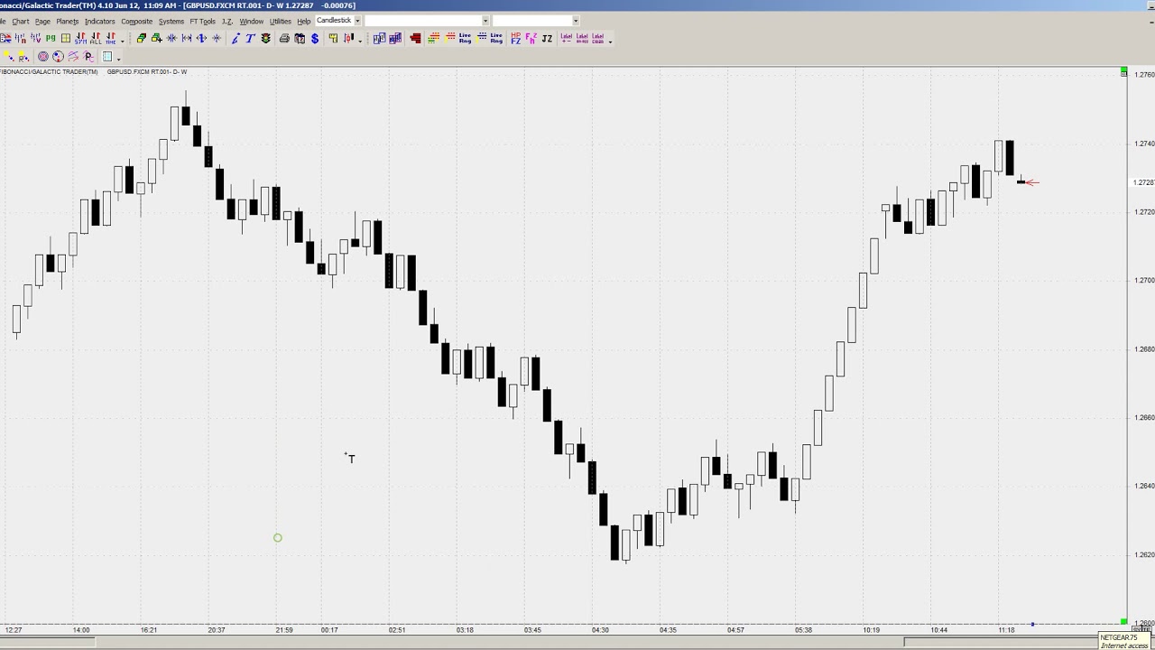Add Arrows To a Chart - YouTube