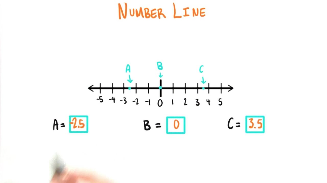 Number Line - College Algebra - YouTube
