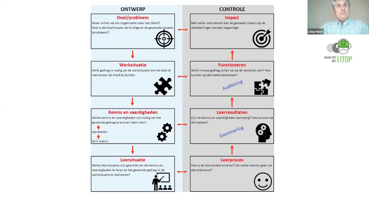 8 velden model - YouTube