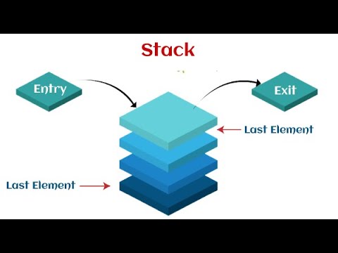 CPP115 Osinsao Call instructions and Stack - YouTube