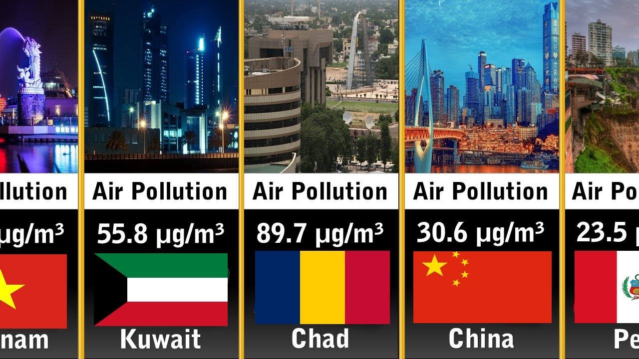 Planet in Peril: The Top 10 Most Polluted Countries of 2023 - YouTube