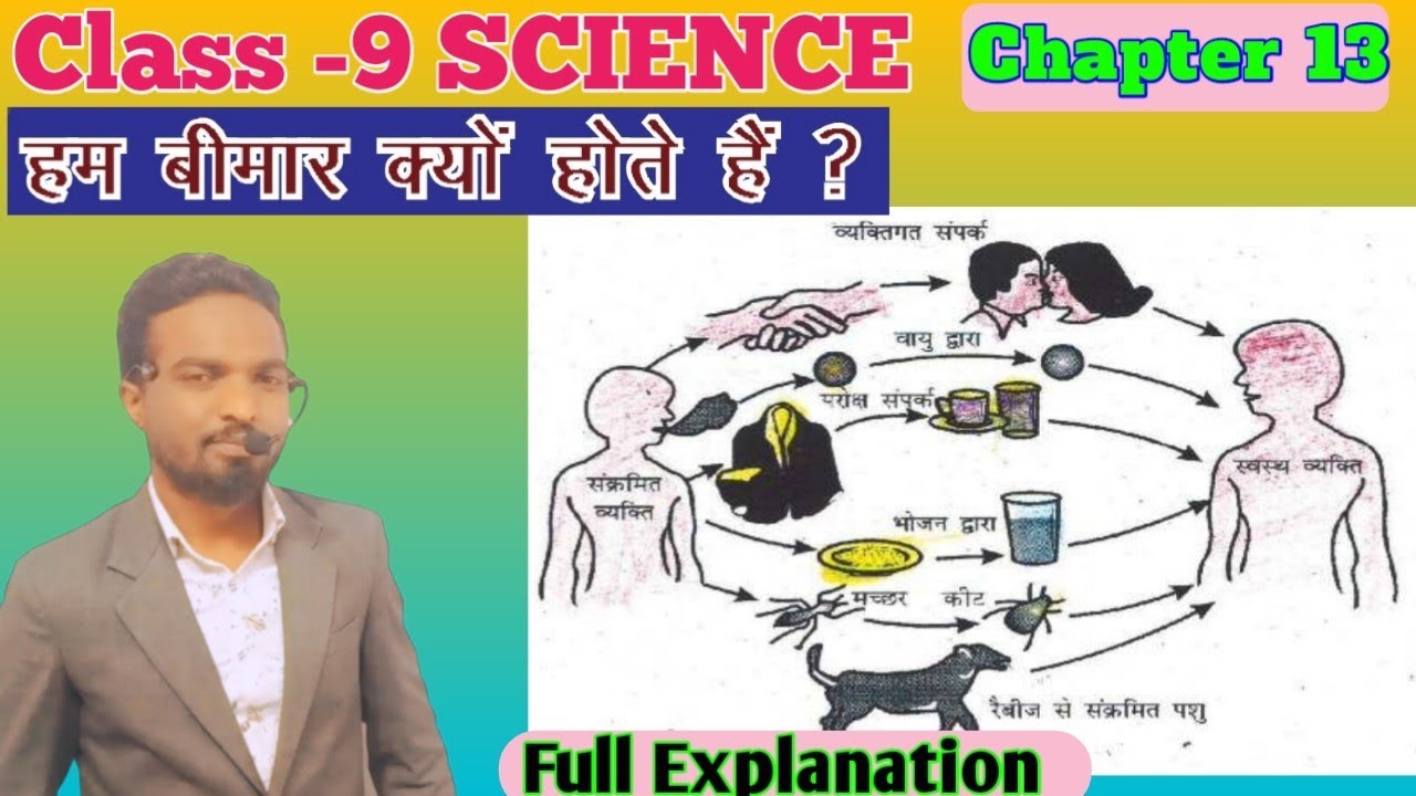 Class 9 Science Chapter 13 in Hindi Ham Bimar Kiun Hote Hai? 9 science ...
