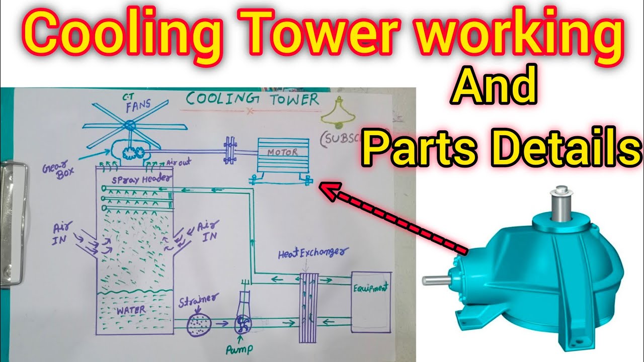 cooling tower working and parts details | how to work cooling tower ...