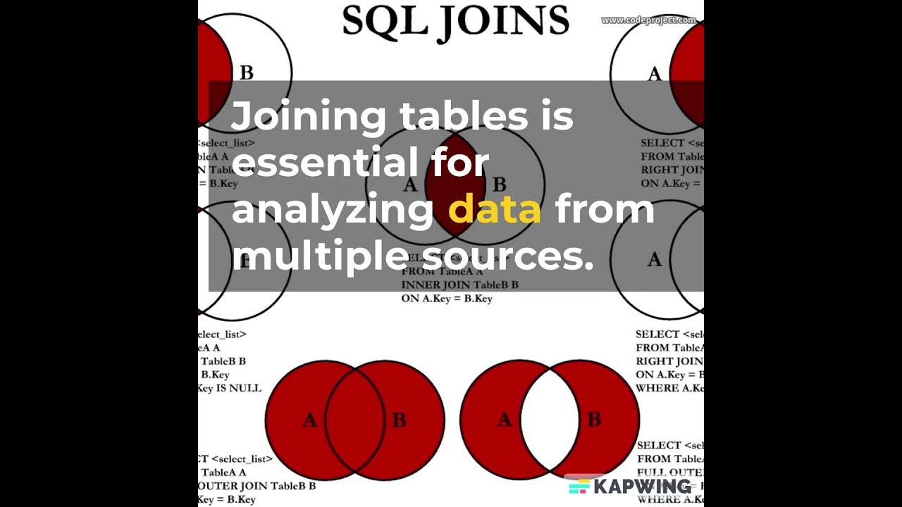 Why Is SQL Required For Data Analytics YouTube why-is-sql-required-for-data-analytics-youtube