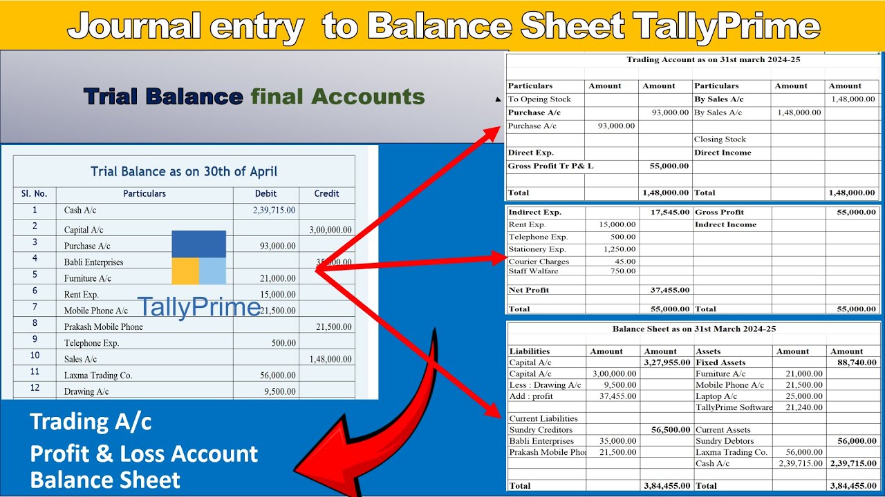 #4 Trading and profit & loss account and balance sheet manually ...