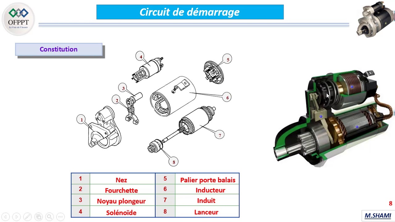Le demarreur 03. Principe de fonctionnement, constitution et ...