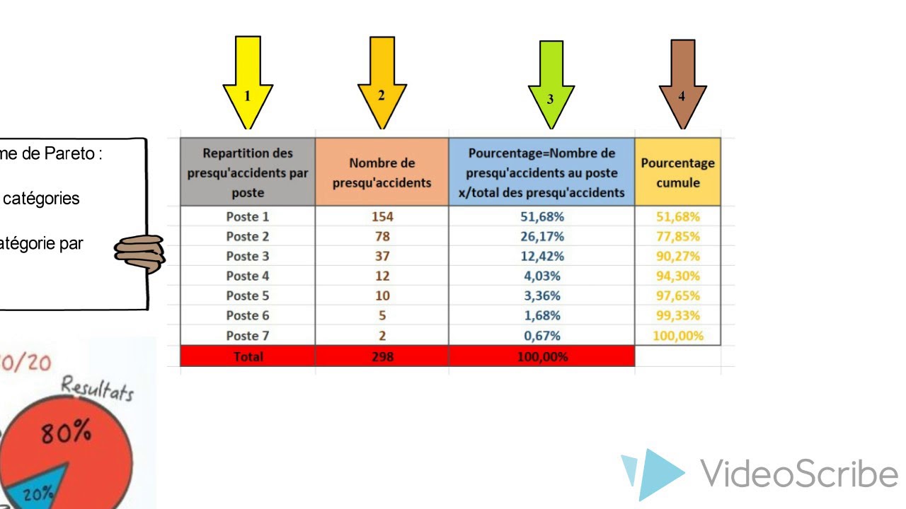 Diagramme de Pareto - YouTube