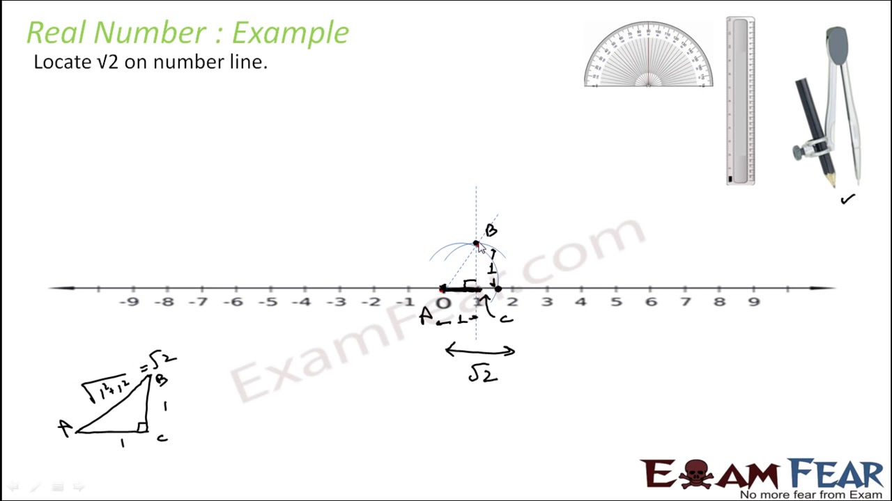 Maths Number Systems part 4 Locate real number on number line CBSE ...