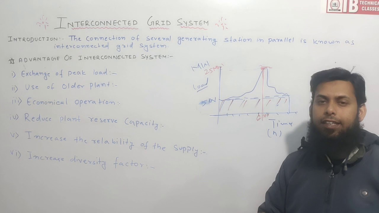 What Is Interconnected Grid System. - YouTube