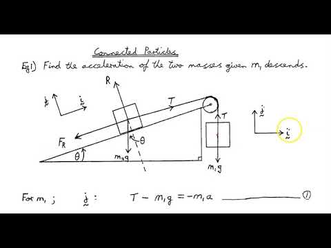 74 - Resolving Forces Between Connected Particles on Inclined Planes ...