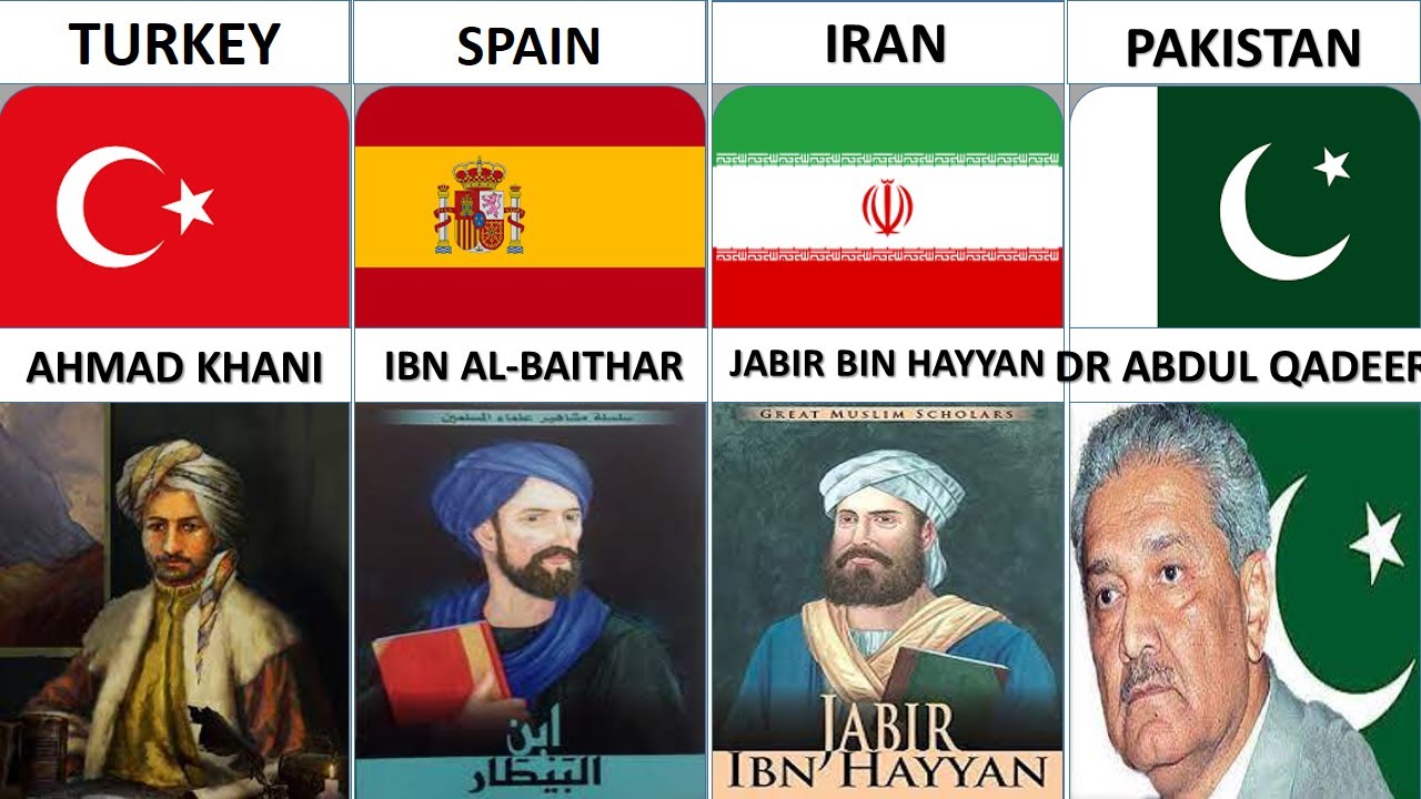 Muslim Scientist From Different Countries | part 2 - YouTube