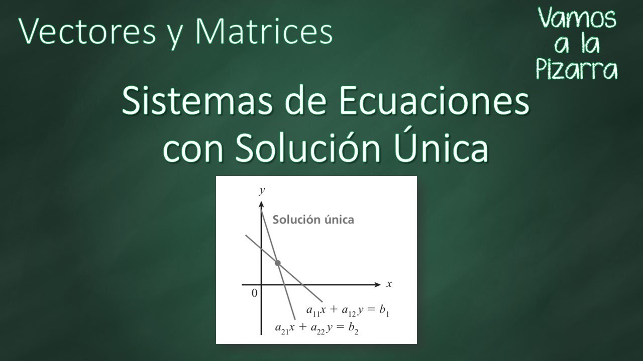 Sistemas de Ecuaciones con Solucion Unica - YouTube