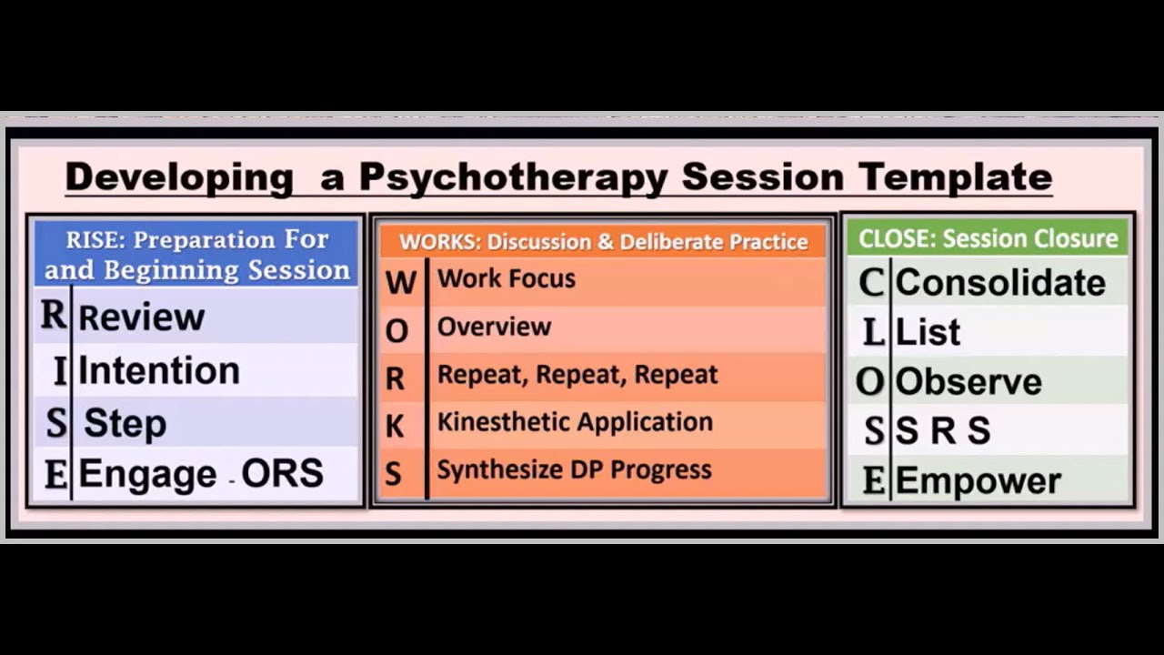 RISE WORKS CLOSE Structure of Psychotherapy Session Revised - YouTube
