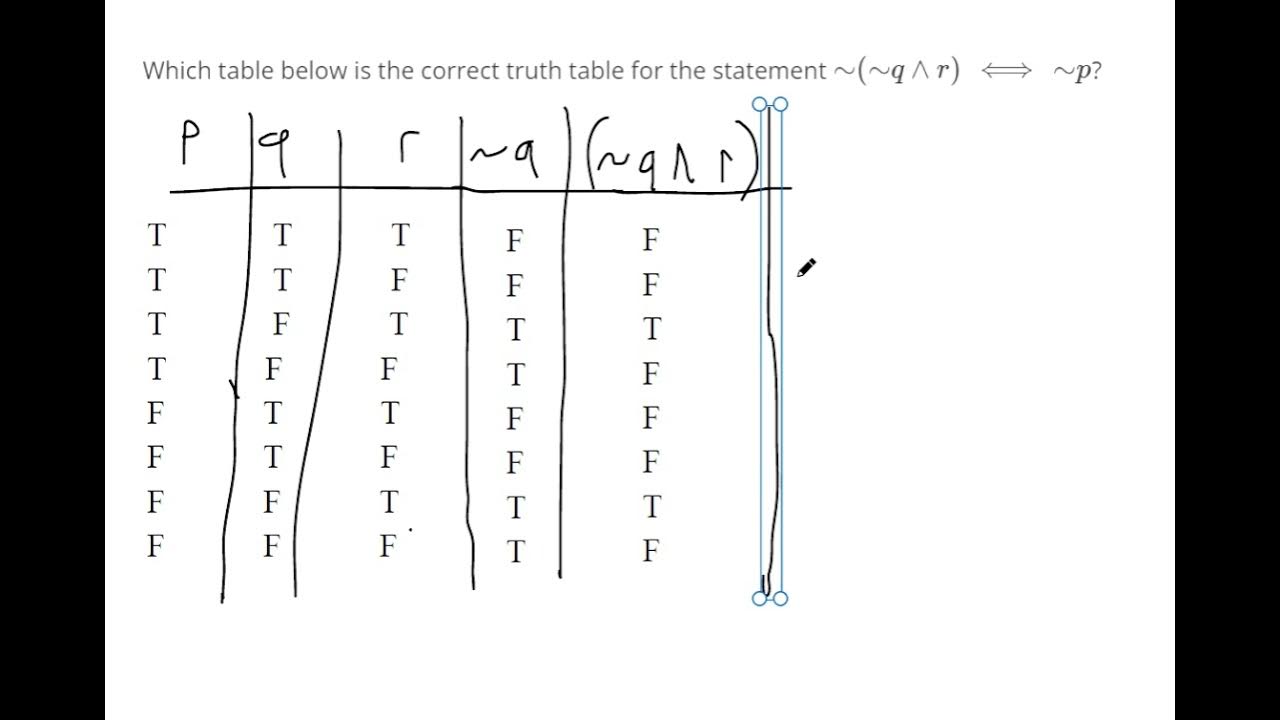 Construct a truth table for a biconditional statement and determine its ...