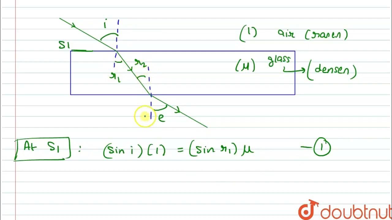 Prove that the angle of emergence and angle of incidence are equal in ...