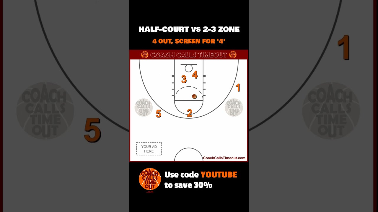 Zone Offense To Get An Open Layup Against 2-3 Zones #Shorts - YouTube