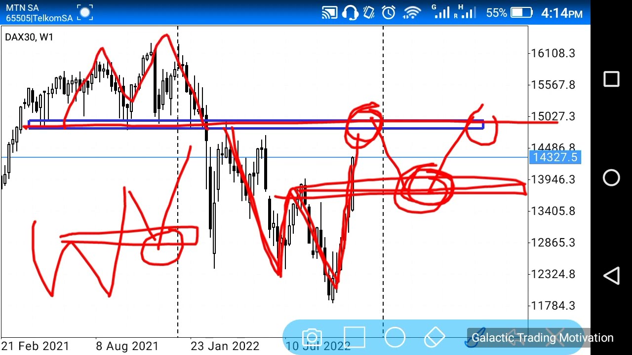 Ger40 | Dax40 | DE40 | Trading Technical Analysis | Indices - YouTube