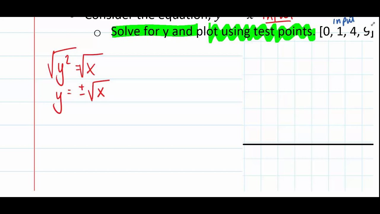 Advanced Algebra 2 Functions 93 - YouTube
