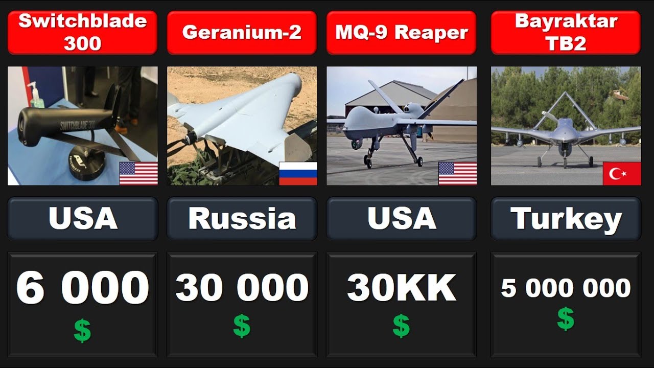 Cost of military drones of different countries - YouTube