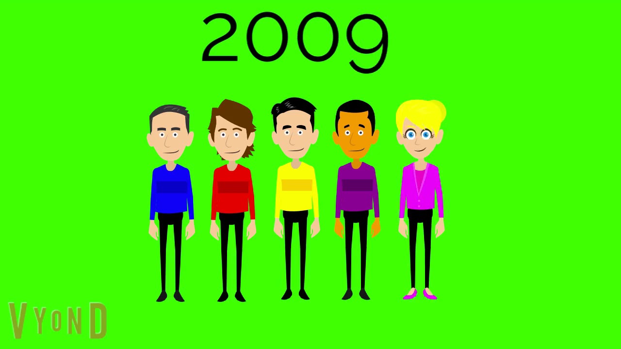 The Wiggles Timeline (1991-2020) - YouTube