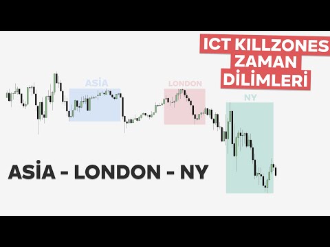 ICT Killzones zaman dilimleri (asian,london,new york) & Killzone indikatörü