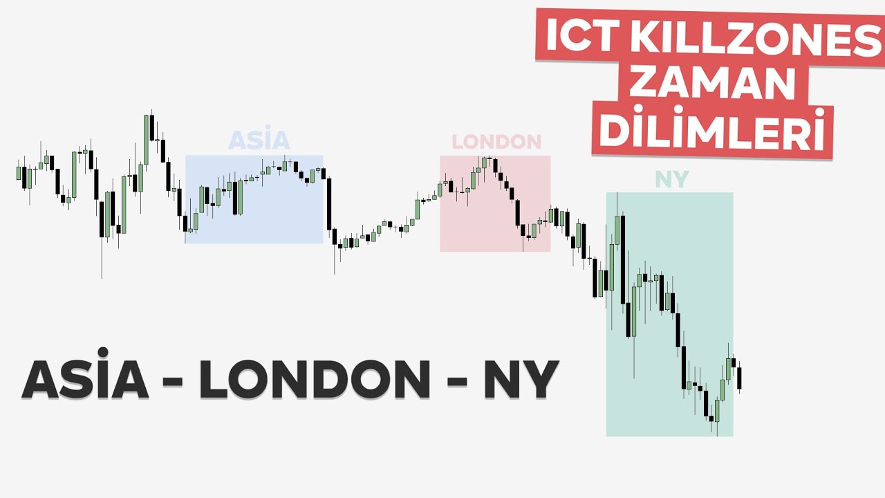 ICT Killzones zaman dilimleri (asian,london,new york) & Killzone ...