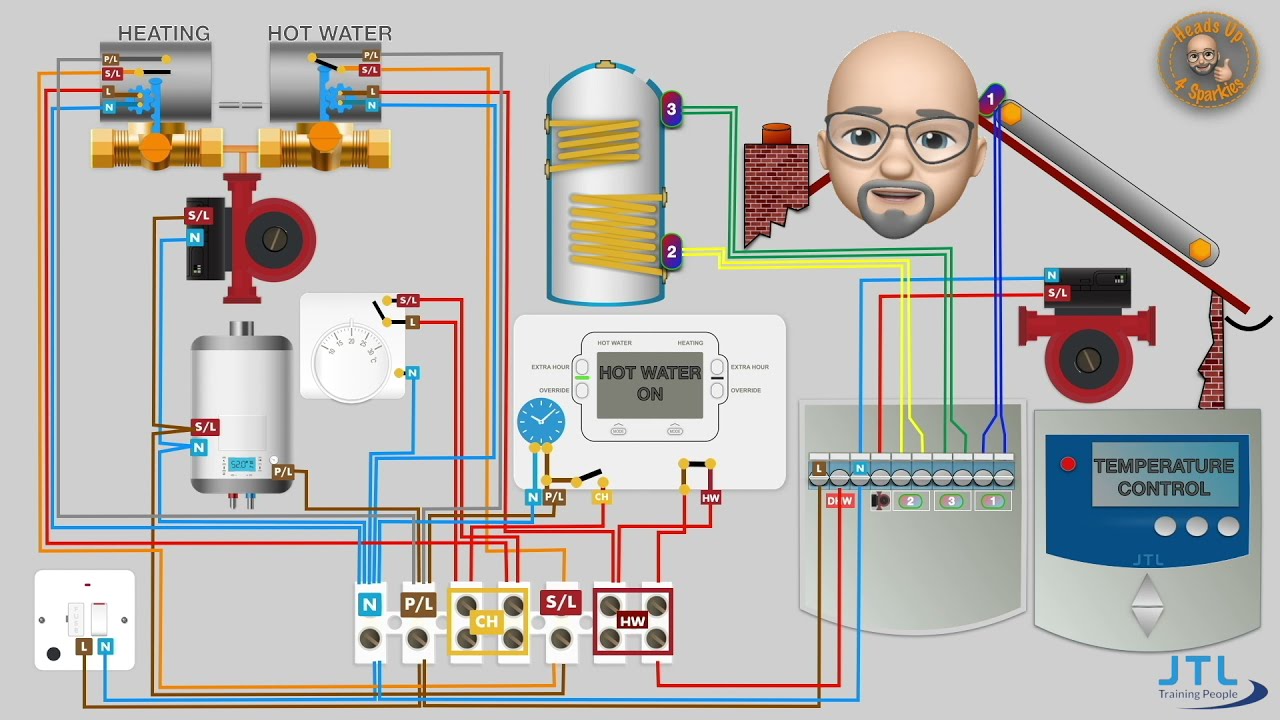 S Plan with Solar Thermal Wiring AM2 and AM2s - YouTube