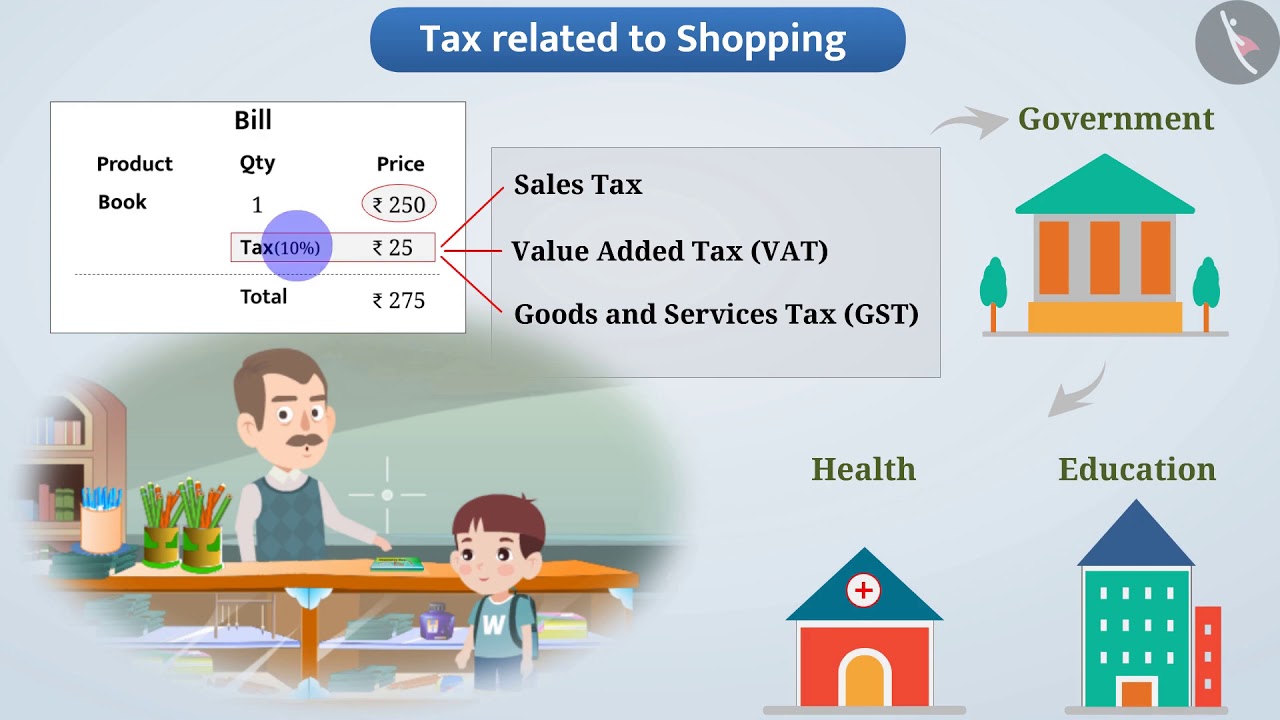 Discount and Tax | Part 1/3 | English | Class 8 - YouTube