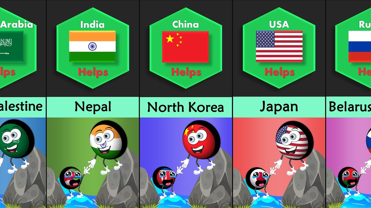 List of Countries That Help Each Other | Different Countries ...