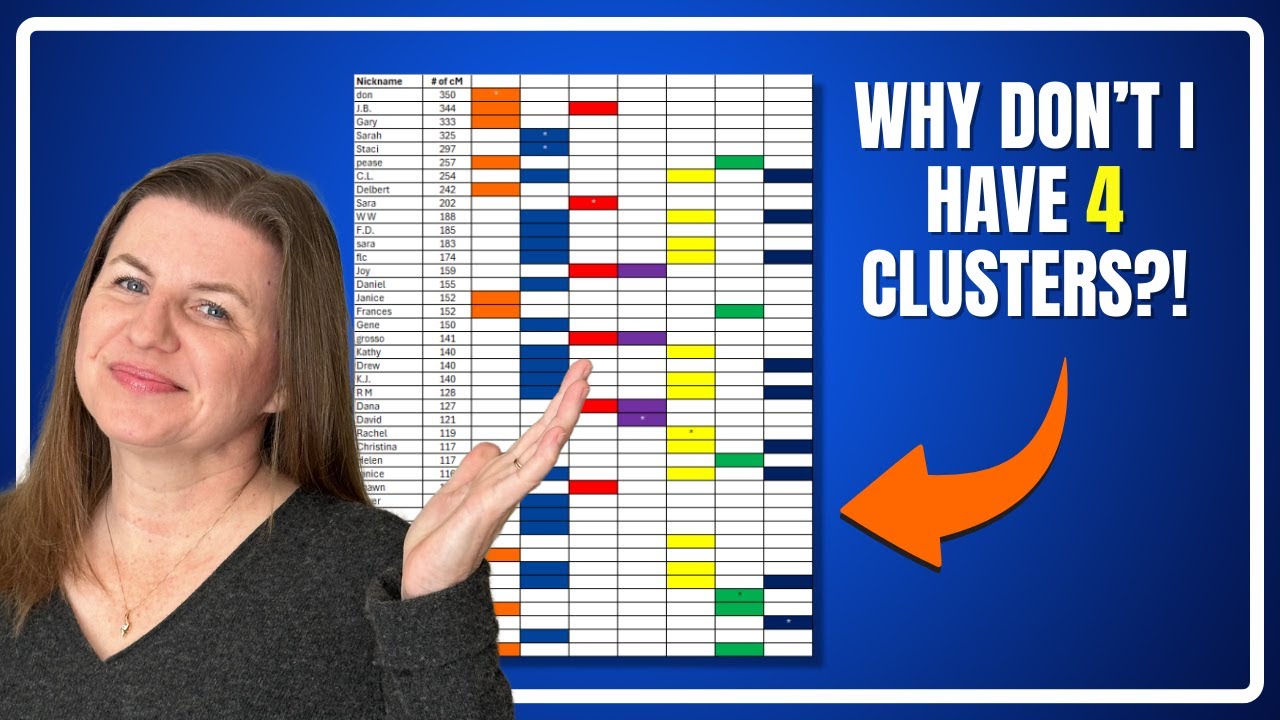 Leeds Method Clusters: How to Fix Common Mistakes and Get Better ...