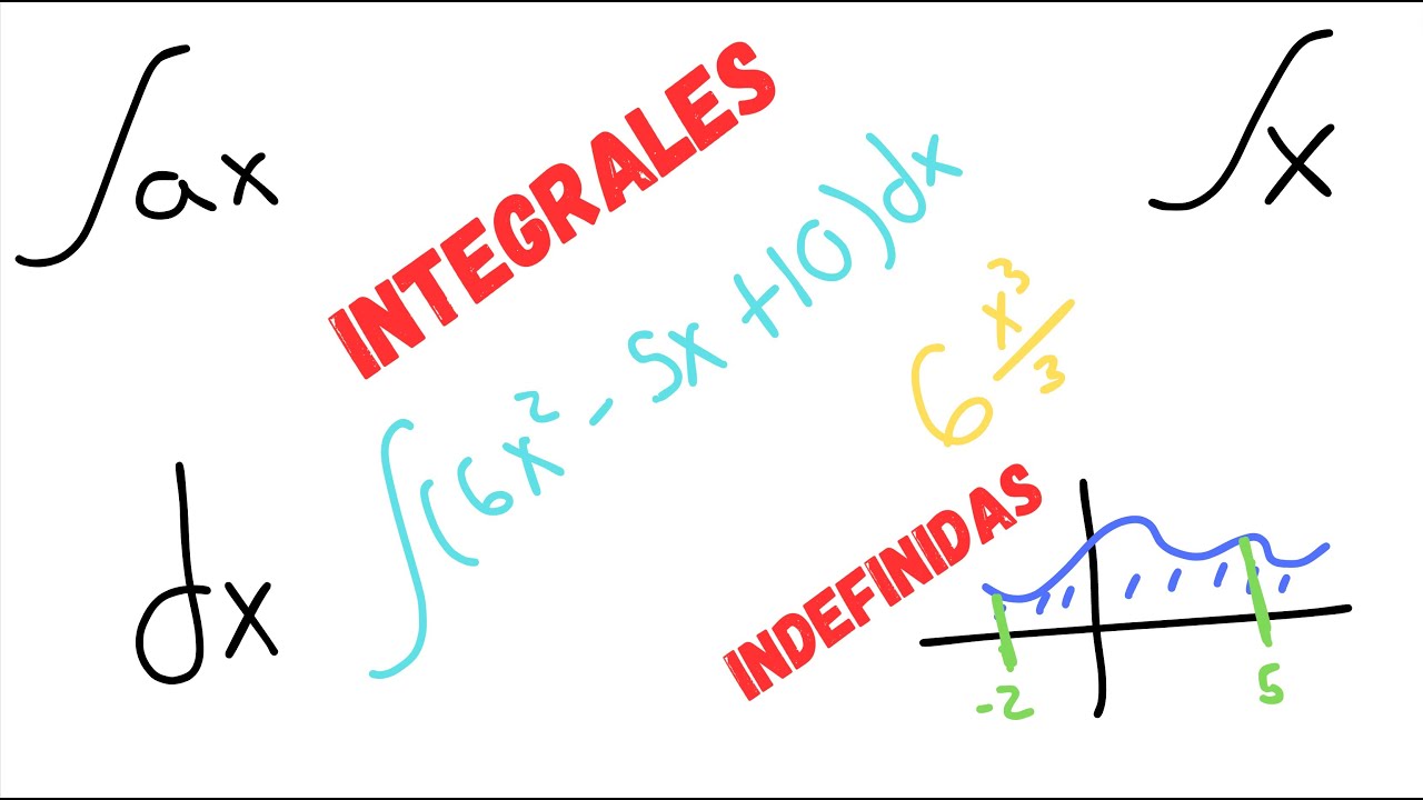 Integrales Indefinidas ¿qué son? | Ejemplo | Tema Álgebra / Cálculo ...
