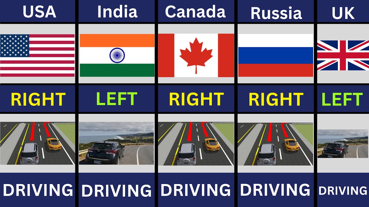 All 195 Countries Driving Left or Right Side of the Road - YouTube