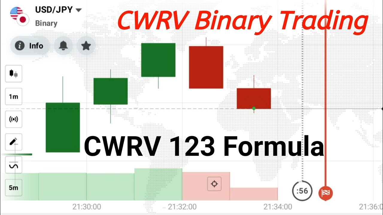 CWRV Binary Trading | CWRV 123 Formula | Binary Options Trading Strategy | Shridhar Trader - YouTube