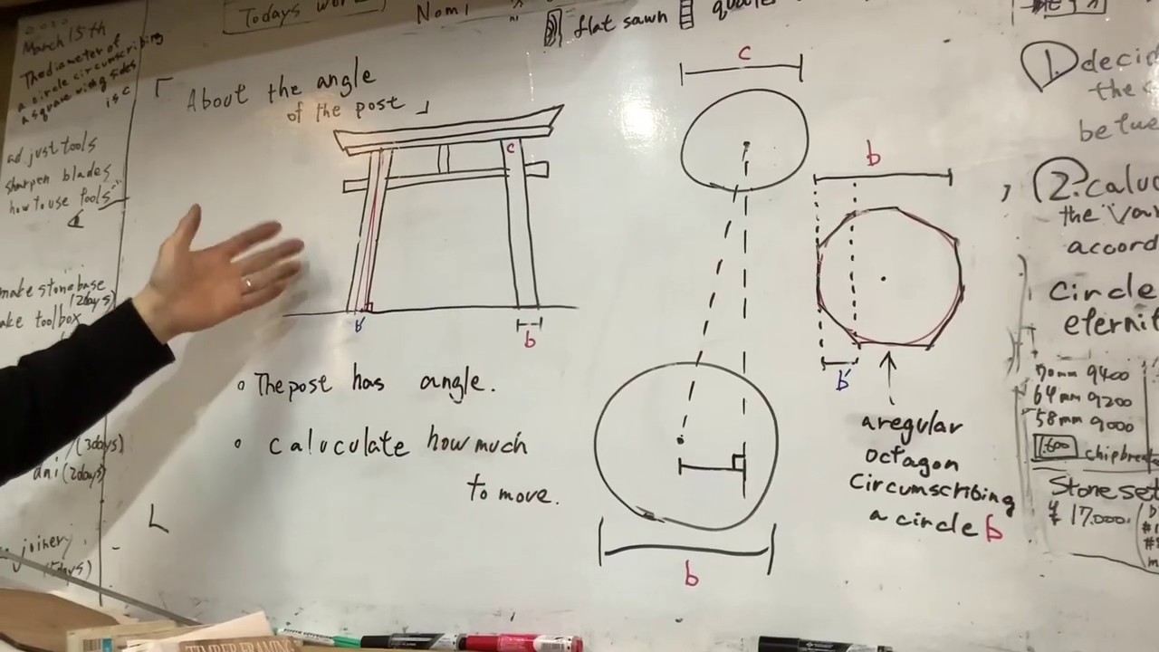 Japanese torii gate production day9. The size of the torii gate. - YouTube